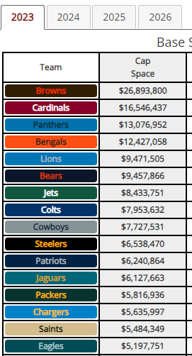 Nfl Team Colors Chart