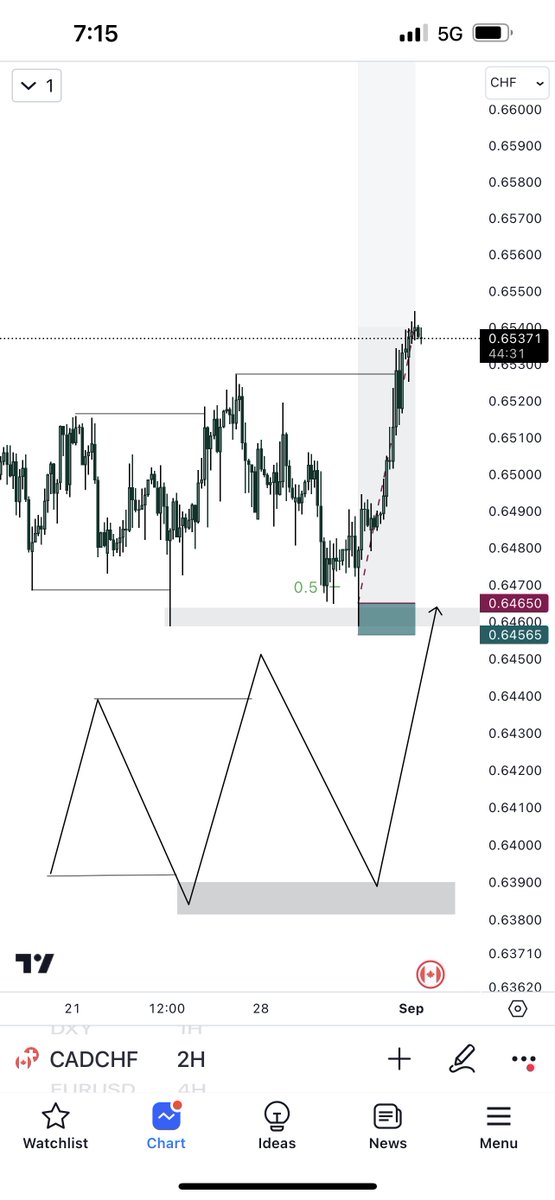 Importance of sticking with one strategy and few entry models 1 ...