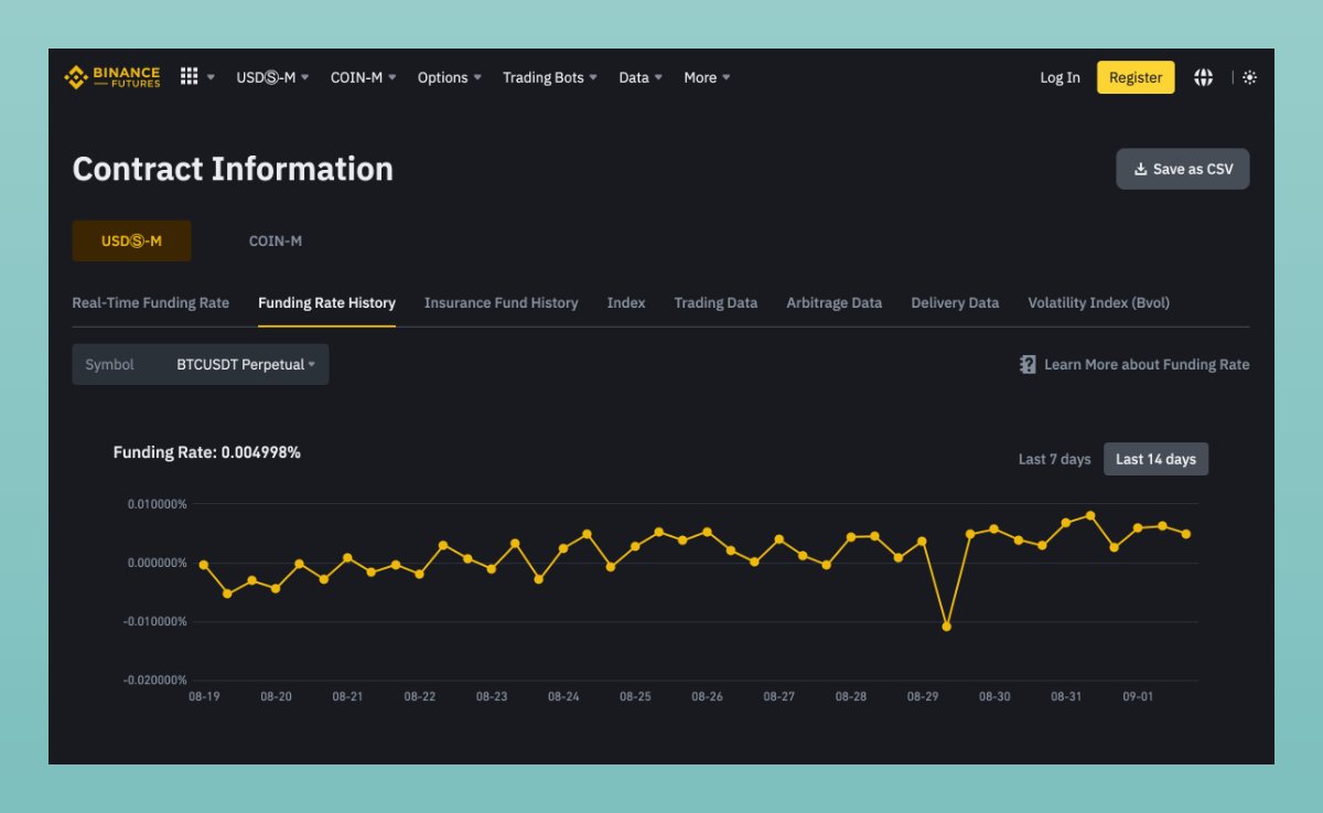 Funding rate and how to make $1,000/month from it. 📈 A thread 🧵(0/22 ...