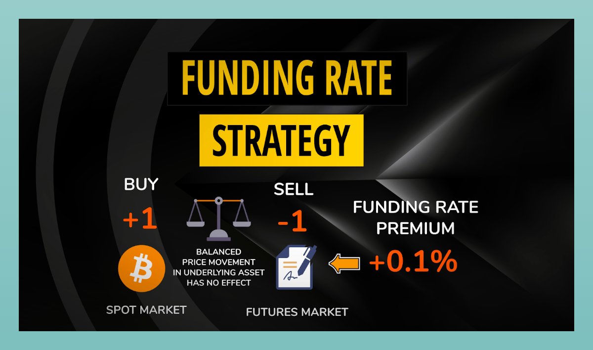 Funding rate and how to make $1,000/month from it. 📈 A thread 🧵(0/22 ...