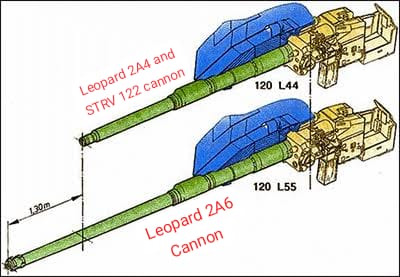 three versions of Leopard 2 were delivered to Ukraine and a ...