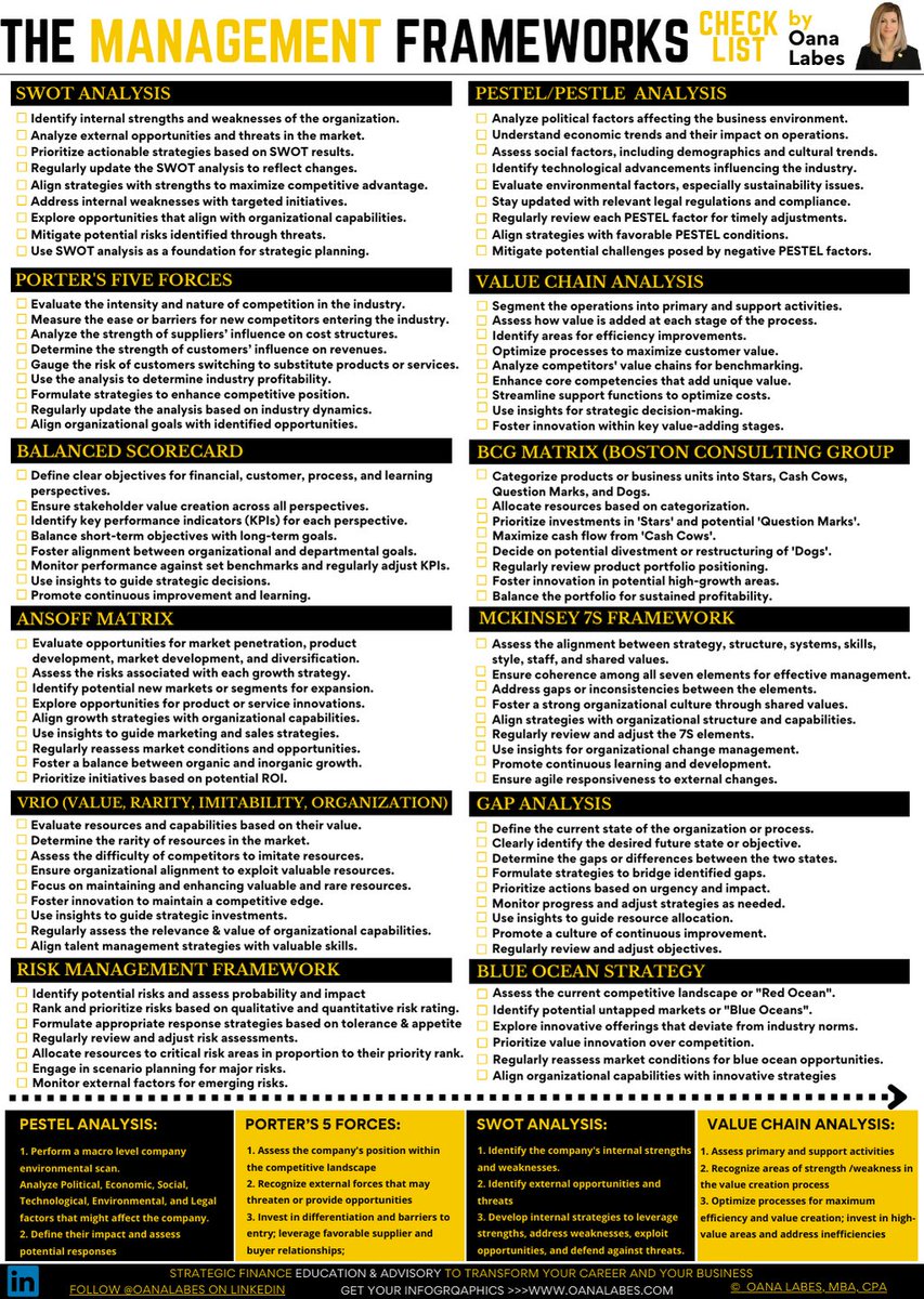 The Management Strategy Checklist. Because Planning isn’t Strategy ...