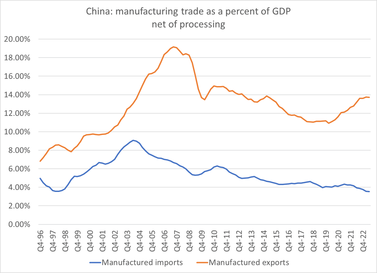 It sure seems like China's economy hasn't taken off as expected ...