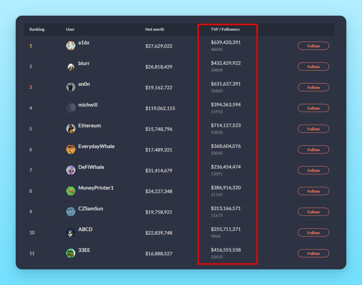 Thread by @0xStartt on Thread Reader App – Thread Reader App
