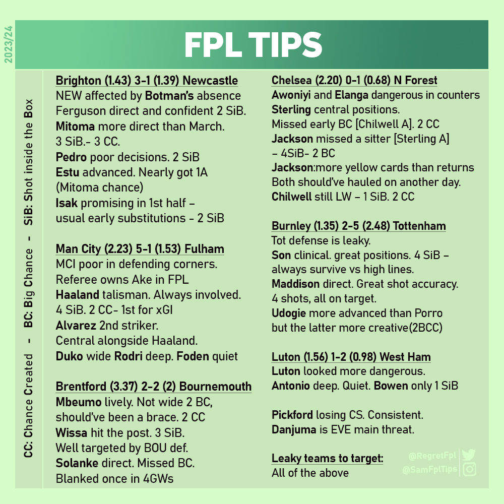 𝗧𝗵𝗲 𝗘𝗬𝗘 𝗧𝗘𝗦𝗧 #𝗚𝗪𝟰 👁️ 𝗚𝗪𝟰 𝗥𝗲𝘃𝗶𝗲𝘄 -𝗠𝗶𝘅𝗲𝗱 𝘄𝗶𝘁𝗵 𝘀𝗼𝗺𝗲 𝘀𝘁𝗮𝘁𝘀 #FPL #SamFPLtips ...