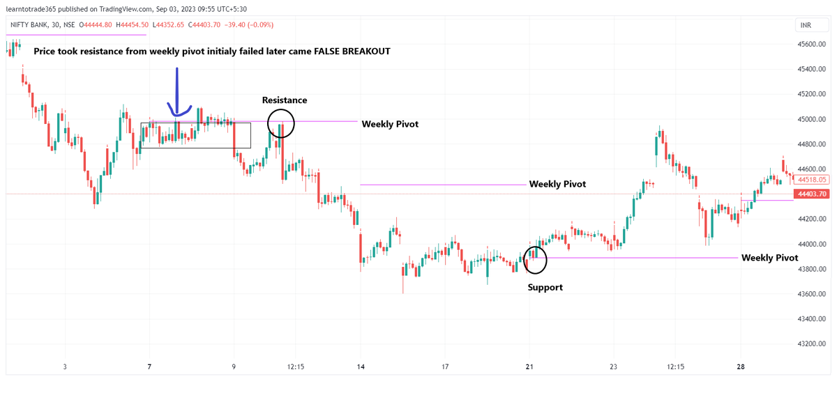 From Day Trading to Swing Trading . Explore 7 Index Trading Strategies ...