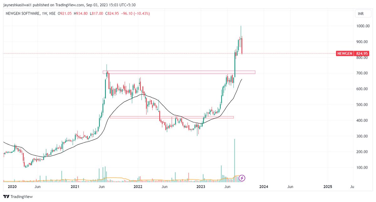 IT Stocks can be next trending stocks In this thread I will share ...