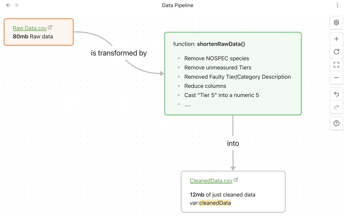Academic code is messy due to constant trial-and-error. And if months ...