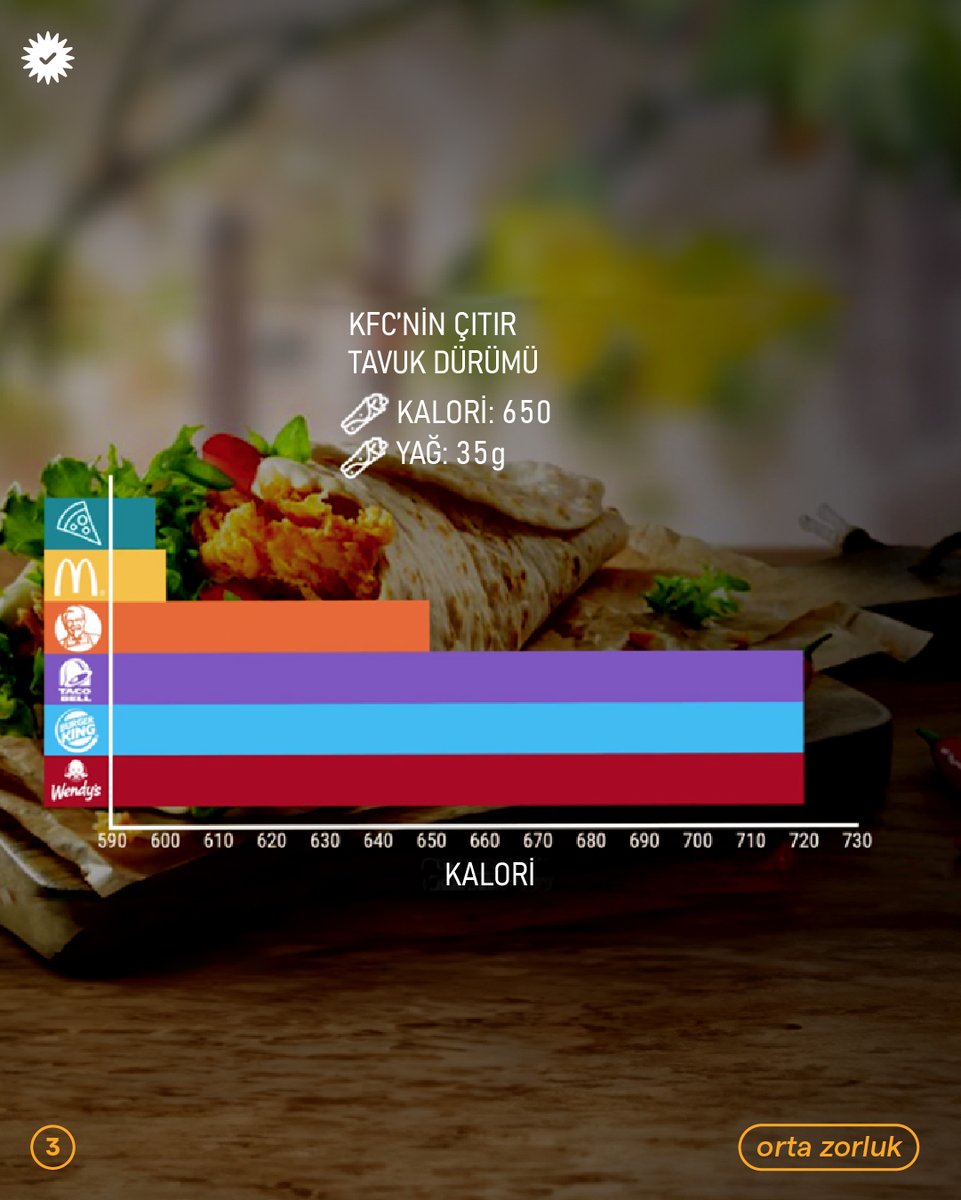 📈 Karmaşık verileri anlaşılır kılmaya yarayan grafiklerdeki bazı ...