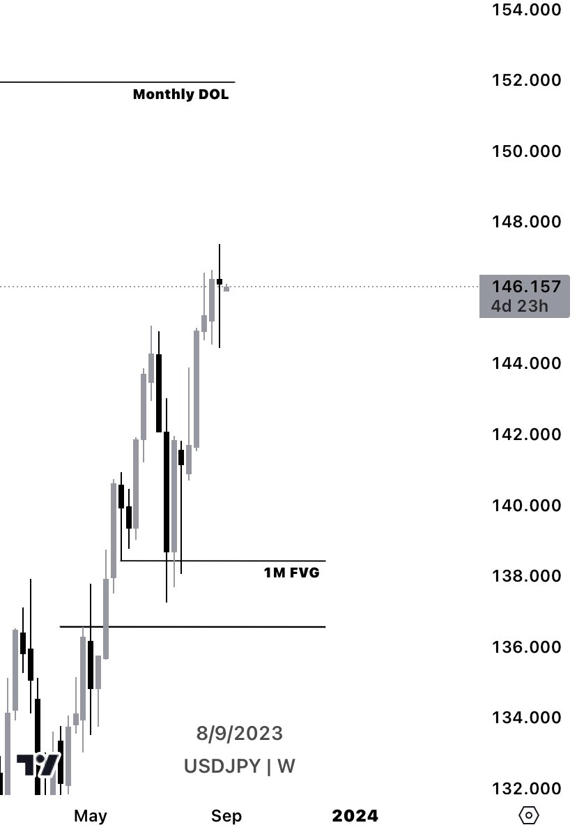 $USDJPY top down analysis in a thread 🧵 - Thread from assassin ...