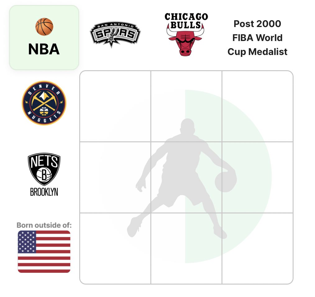 College Basketball Logo Quiz
