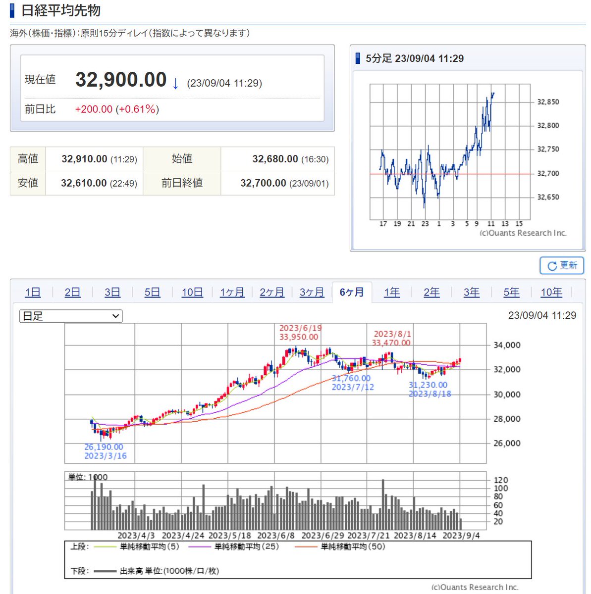 sak(@sak_07_) - Twilog