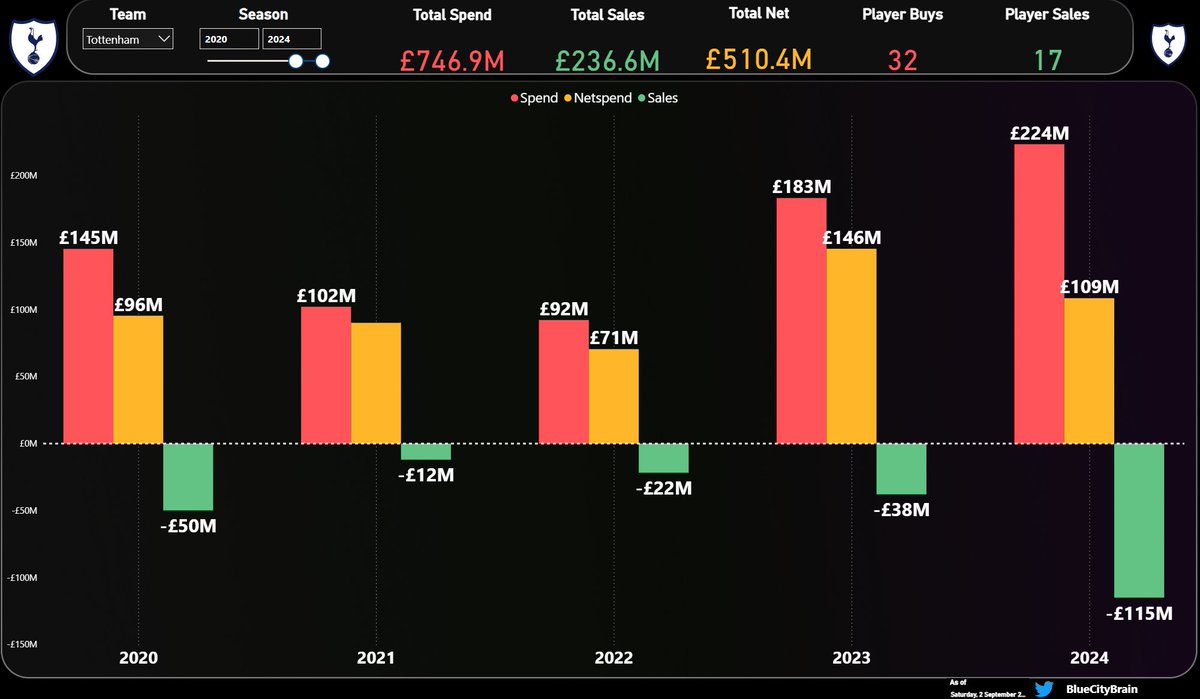 Another window has come to a close and with that one of my mega threads ...