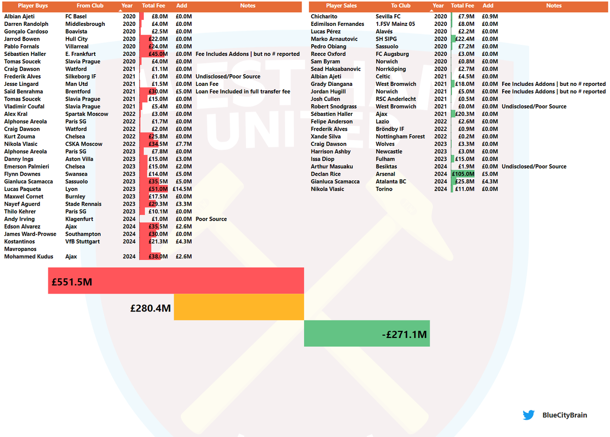 Another window has come to a close and with that one of my mega threads detailing all transfer ...