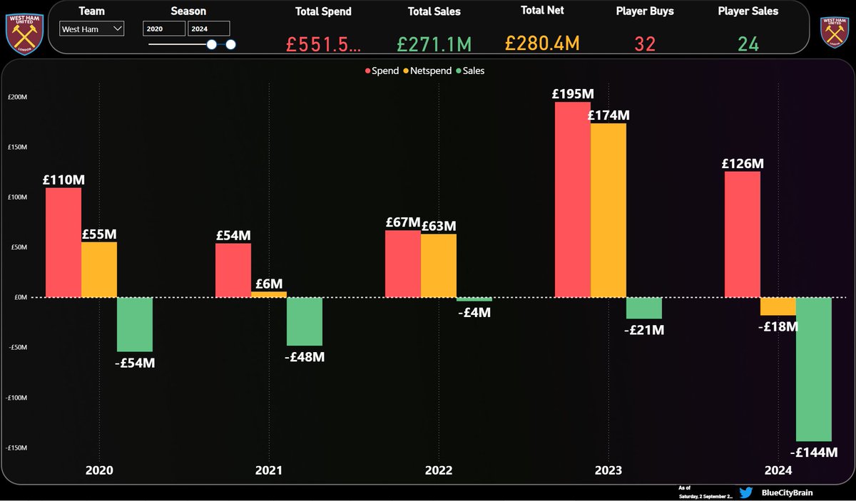 Another window has come to a close and with that one of my mega threads detailing all transfer ...