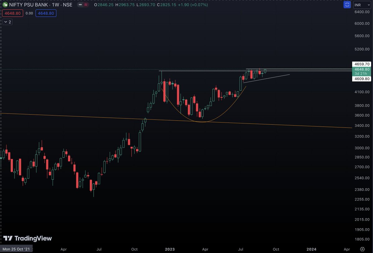 Indices/groups that are looking good: 1/ CNX 500: Huge Flag Breakout ...