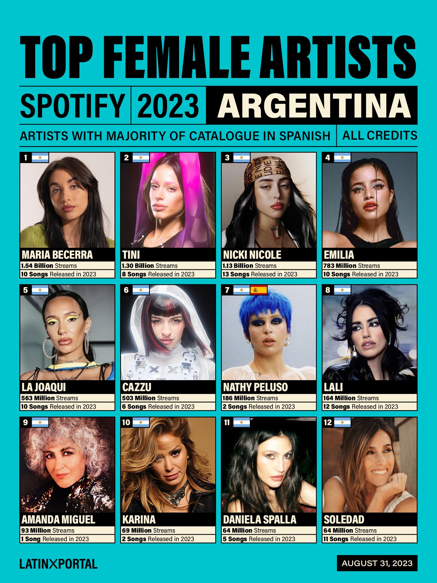 Famous Argentine Artists 130,000 Argentinian Painters (Painting,
