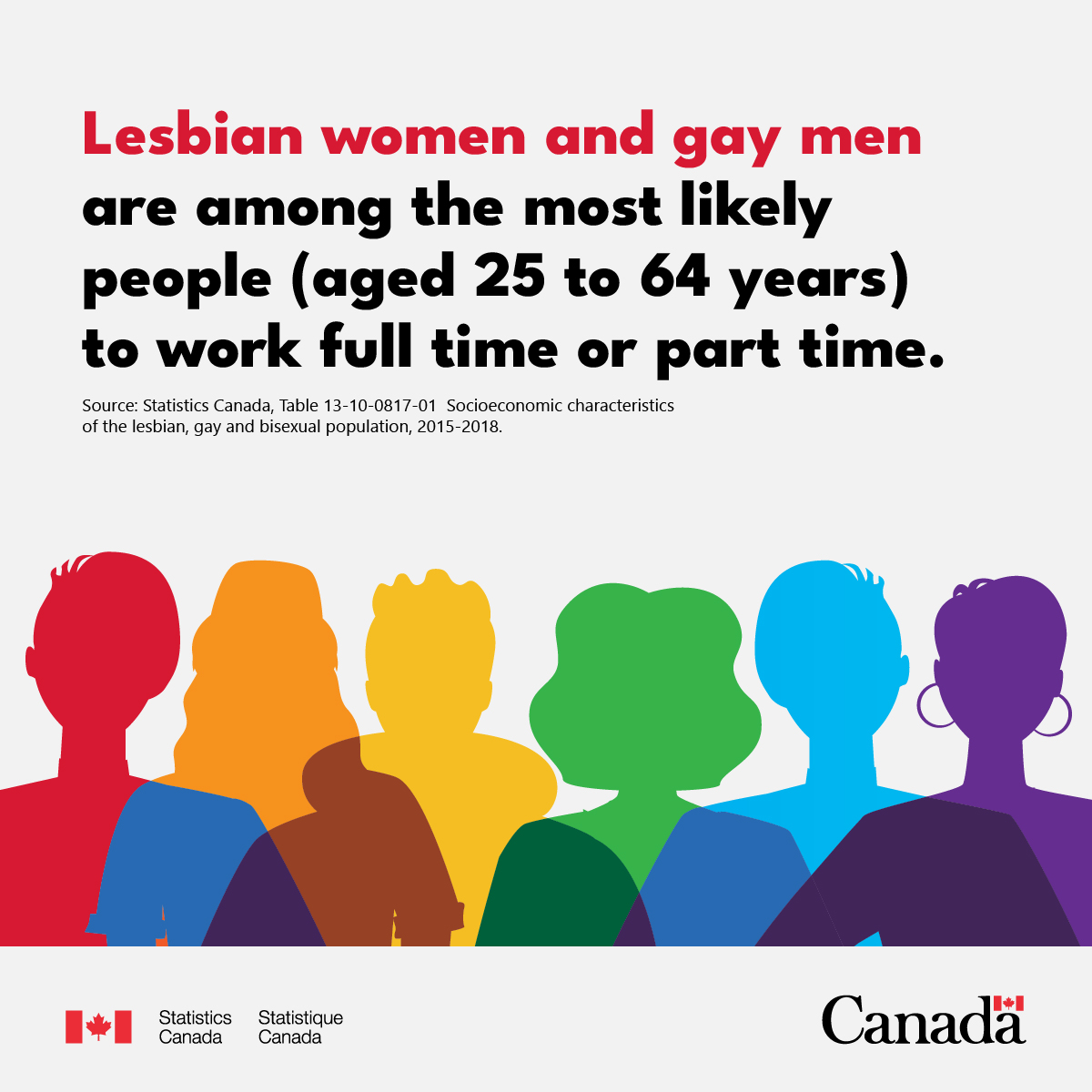 Canadian People Characteristics