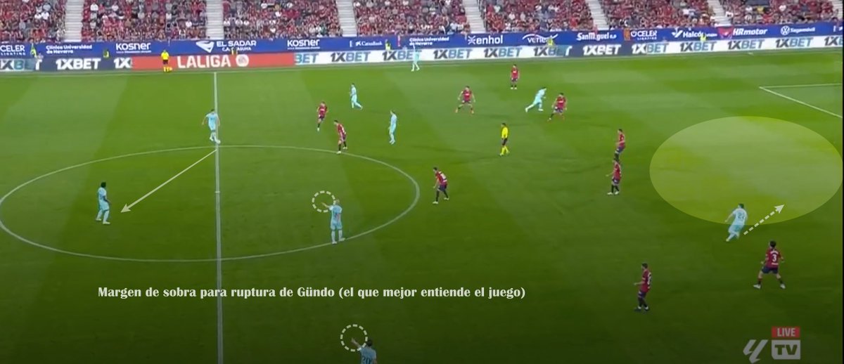 𝐀𝐥 𝐁𝐚𝐫𝐜̧𝐚 𝐥𝐞 𝐟𝐚𝐥𝐭𝐚 𝐣𝐮𝐞𝐠𝐨. Abro hilo con el análisis del Osasuna 1-2 ...