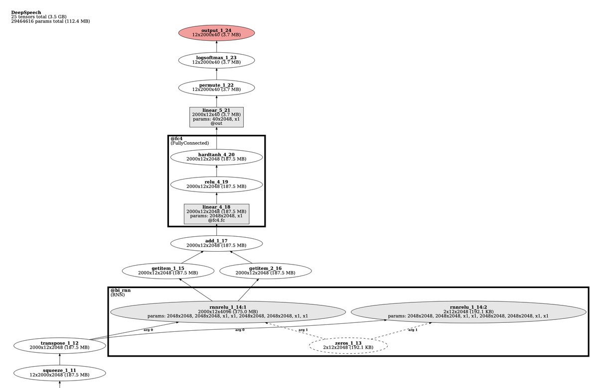 Thread by @johnmark_taylor on Thread Reader App – Thread Reader App