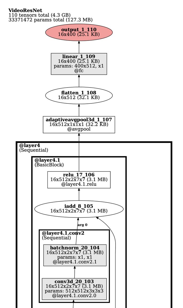 Thread by @johnmark_taylor on Thread Reader App – Thread Reader App