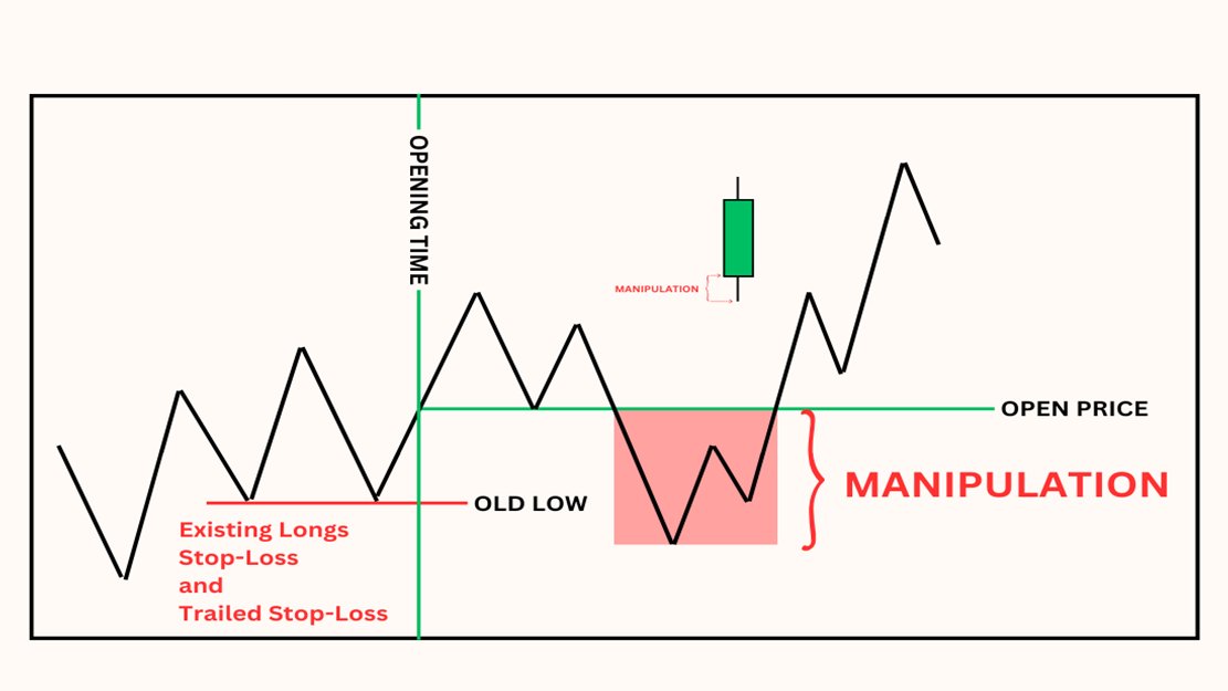 ICT Power of Three Theory. Are you curious about what happens in each ...