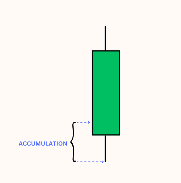 ICT Power of Three Theory. Are you curious about what happens in each ...