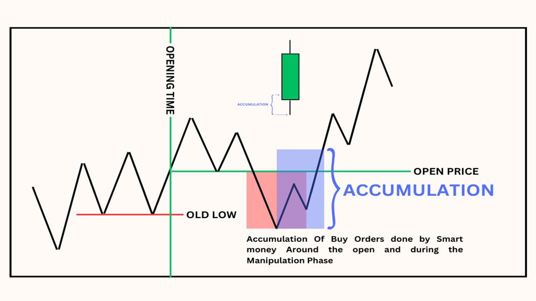 ICT Power of Three Theory. Are you curious about what happens in each ...