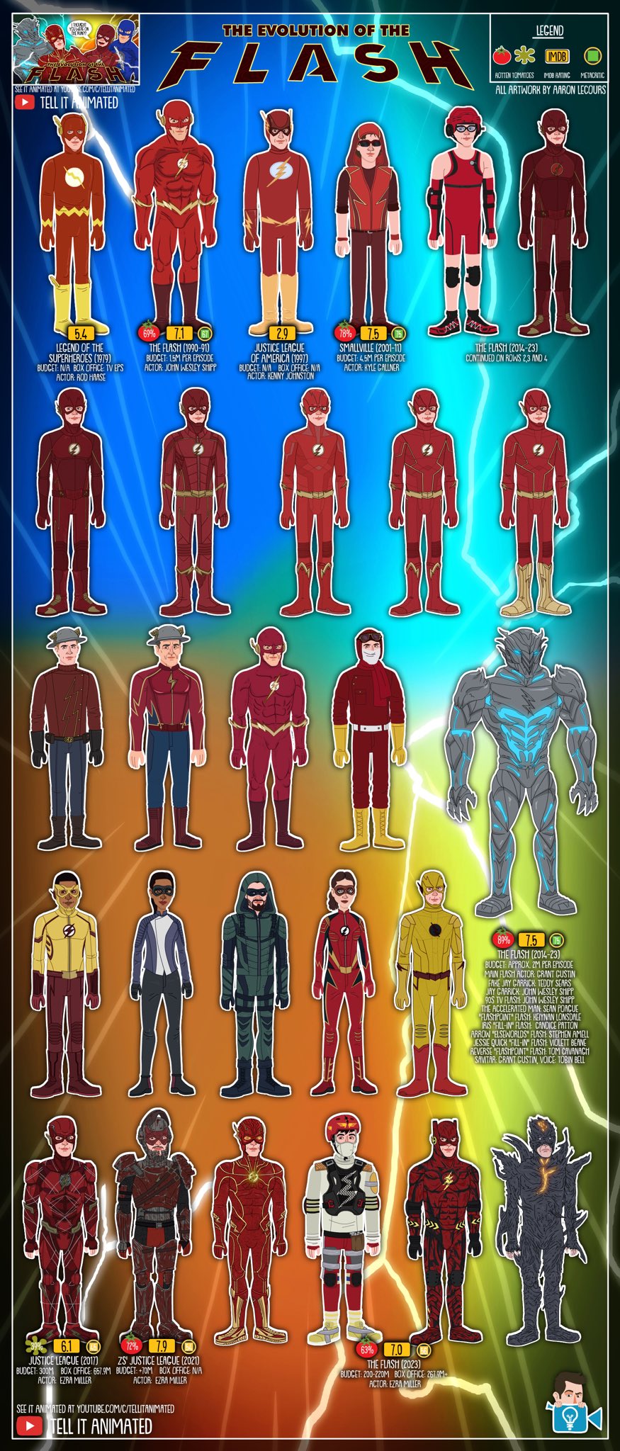 Infographic Animation In Flash Animate An Infographic