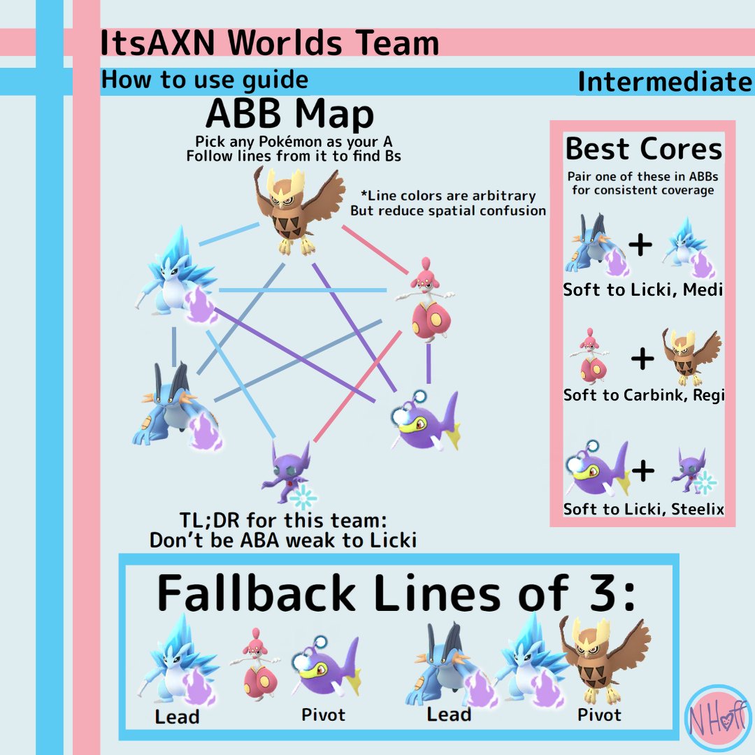 Evoluzione Sableye X E Y Performer Style (Sableye): How To Get