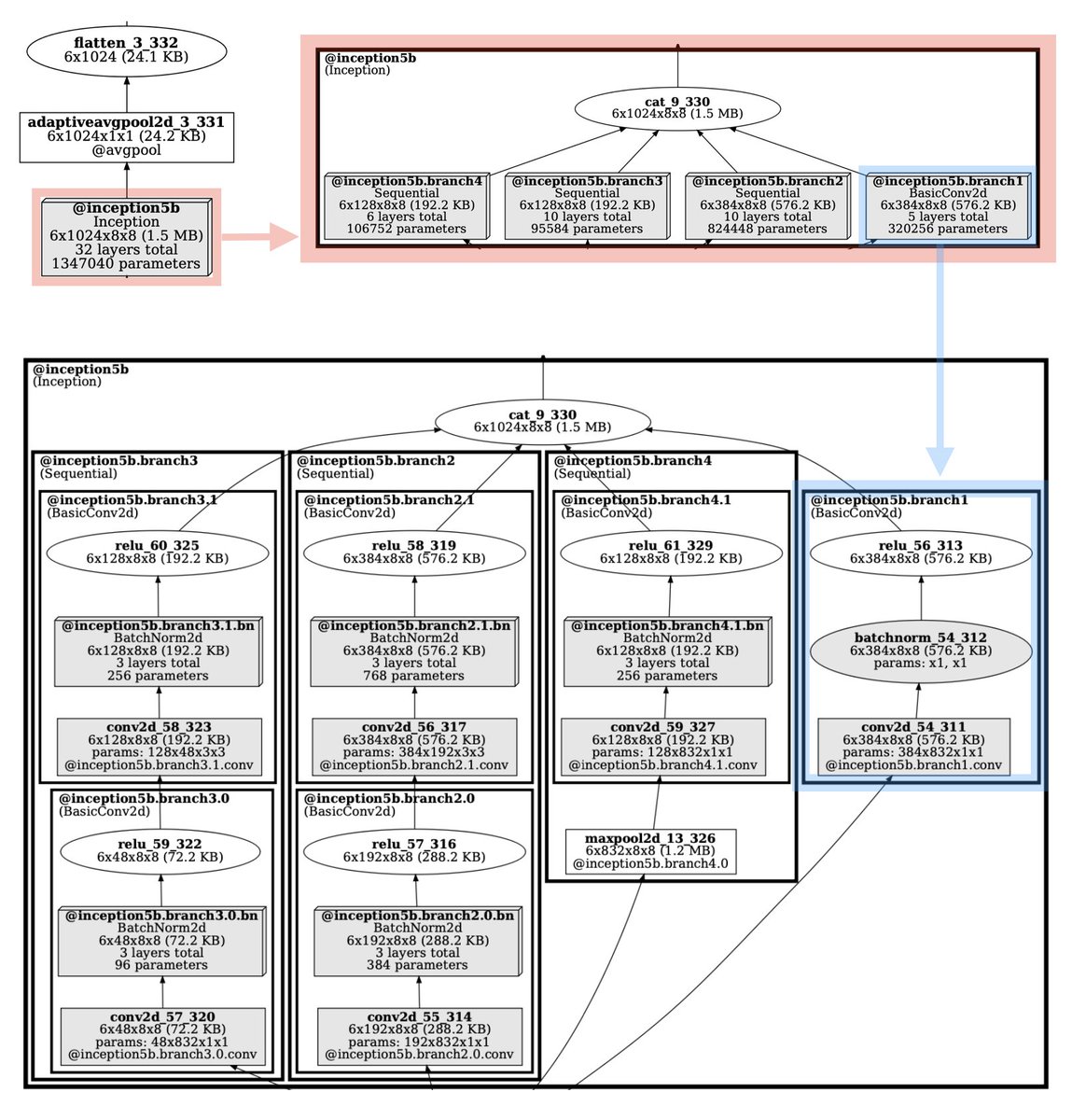 Thread by @johnmark_taylor on Thread Reader App – Thread Reader App
