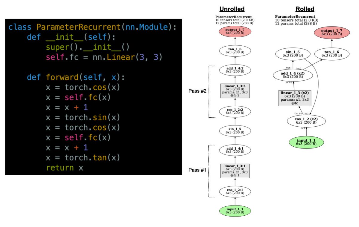Thread by @johnmark_taylor on Thread Reader App – Thread Reader App