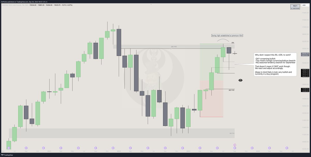 $NQ Higher Timeframe Analysis 👁️ A thread🧵 Lets begin with the Monthly ...