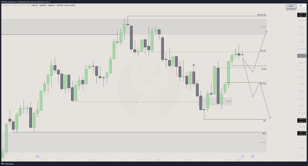 $NQ Higher Timeframe Analysis 👁️ A thread🧵 Lets begin with the Monthly ...