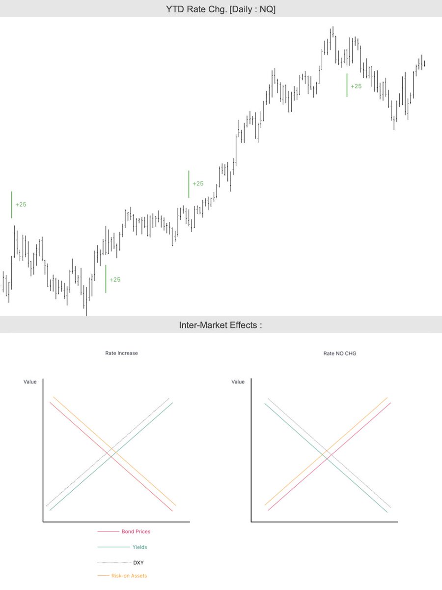 I was not satisfied with my first Monthly Thesis. Felt rushed. So here ...