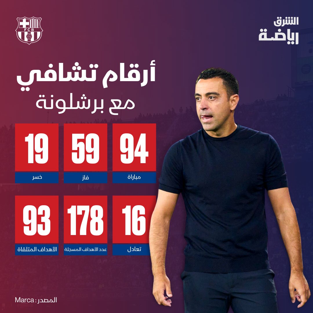 الشرق رياضة مع اقترابه من تجديد عقده رسمياً مع برشلونة، تعرّف إلى