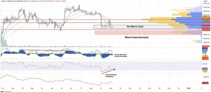 Traders Should Brace for 'Decisive Move’ As Bitcoin Undergoes Savvy ... Traders Should Brace for 'Decisive Move’ As Bitcoin Undergoes Savvy ...