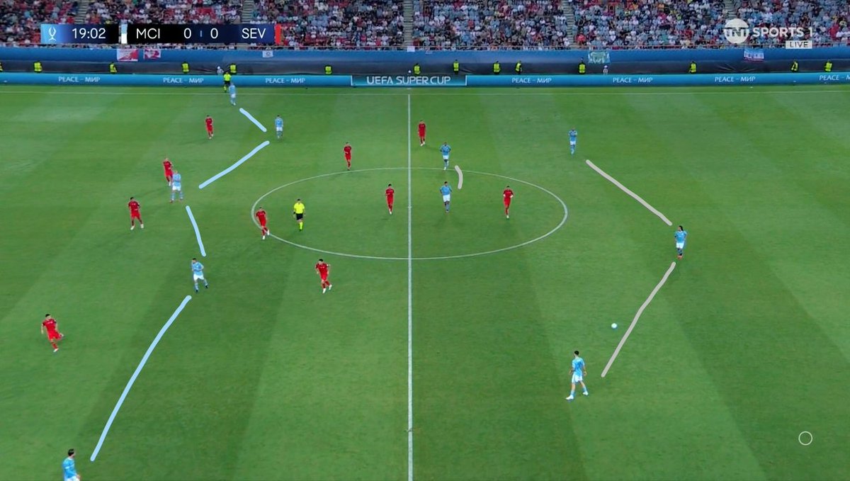 🔒 Estructuración del Manchester City 2023-24 📋Portafolio con el ...