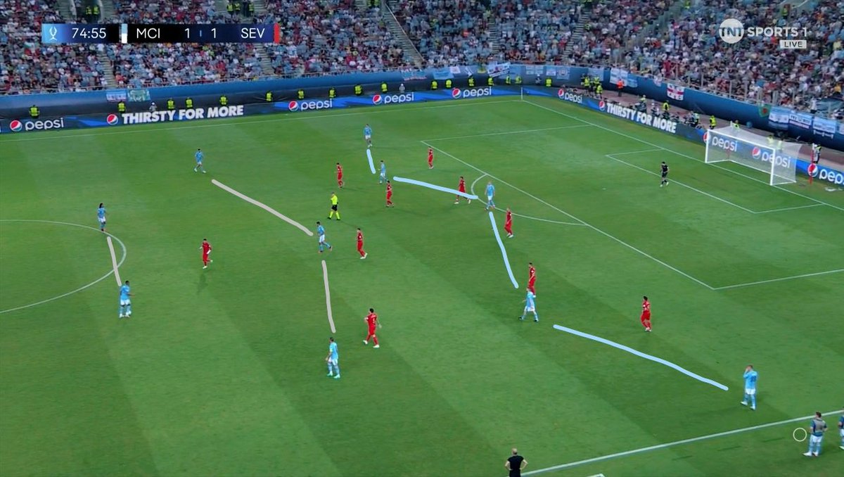 🔒 Estructuración del Manchester City 2023-24 📋Portafolio con el ...