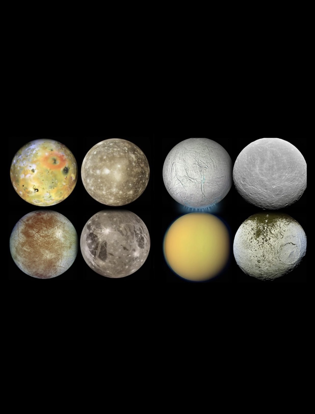 Solar System Moons Size Order