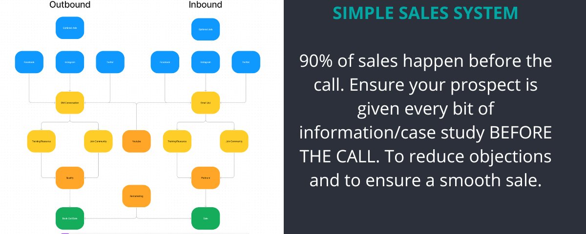 If I needed an extra $20k/mo before the end of the year this is exactly ...