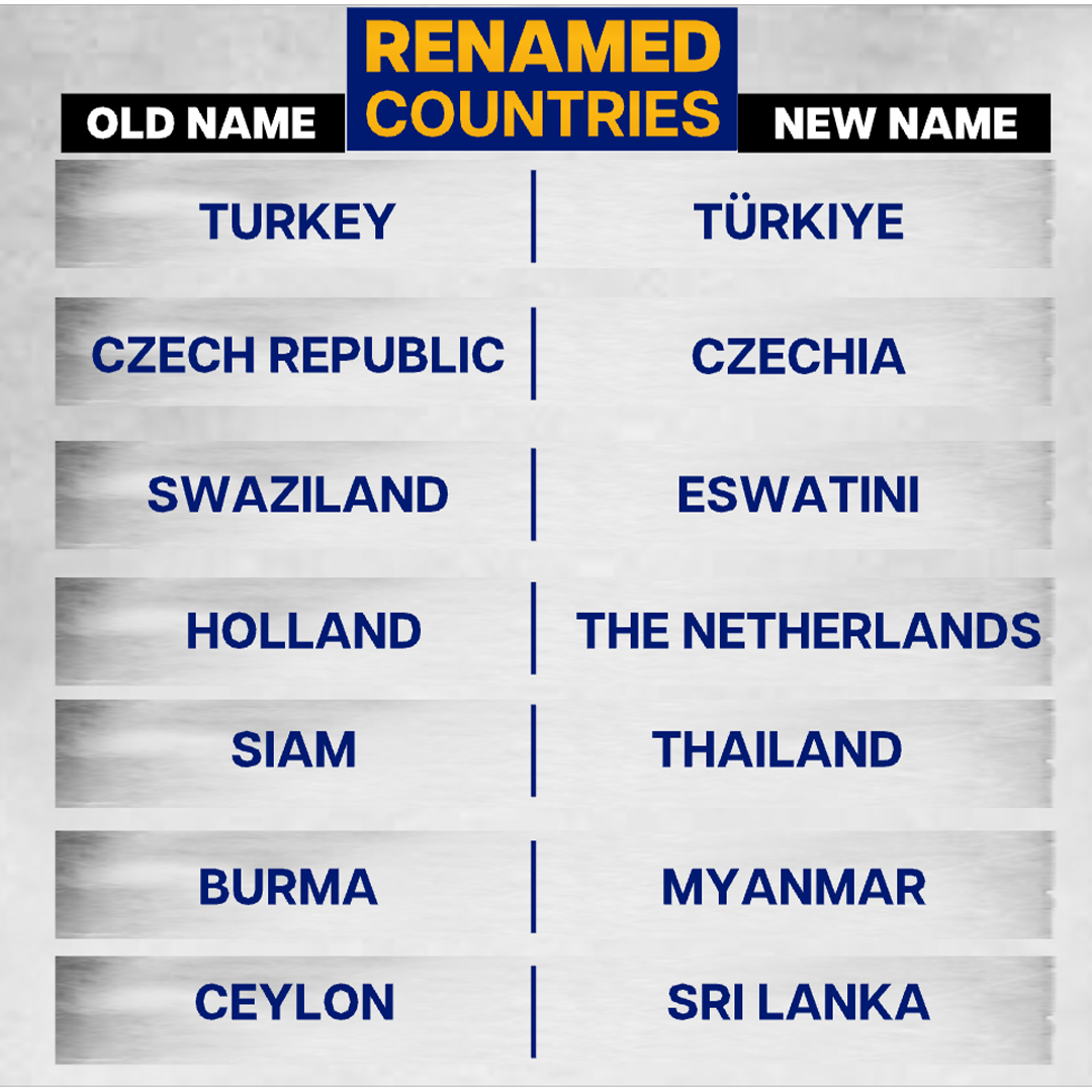 International Countries Names 4,200+ Country Names Stock Photos,