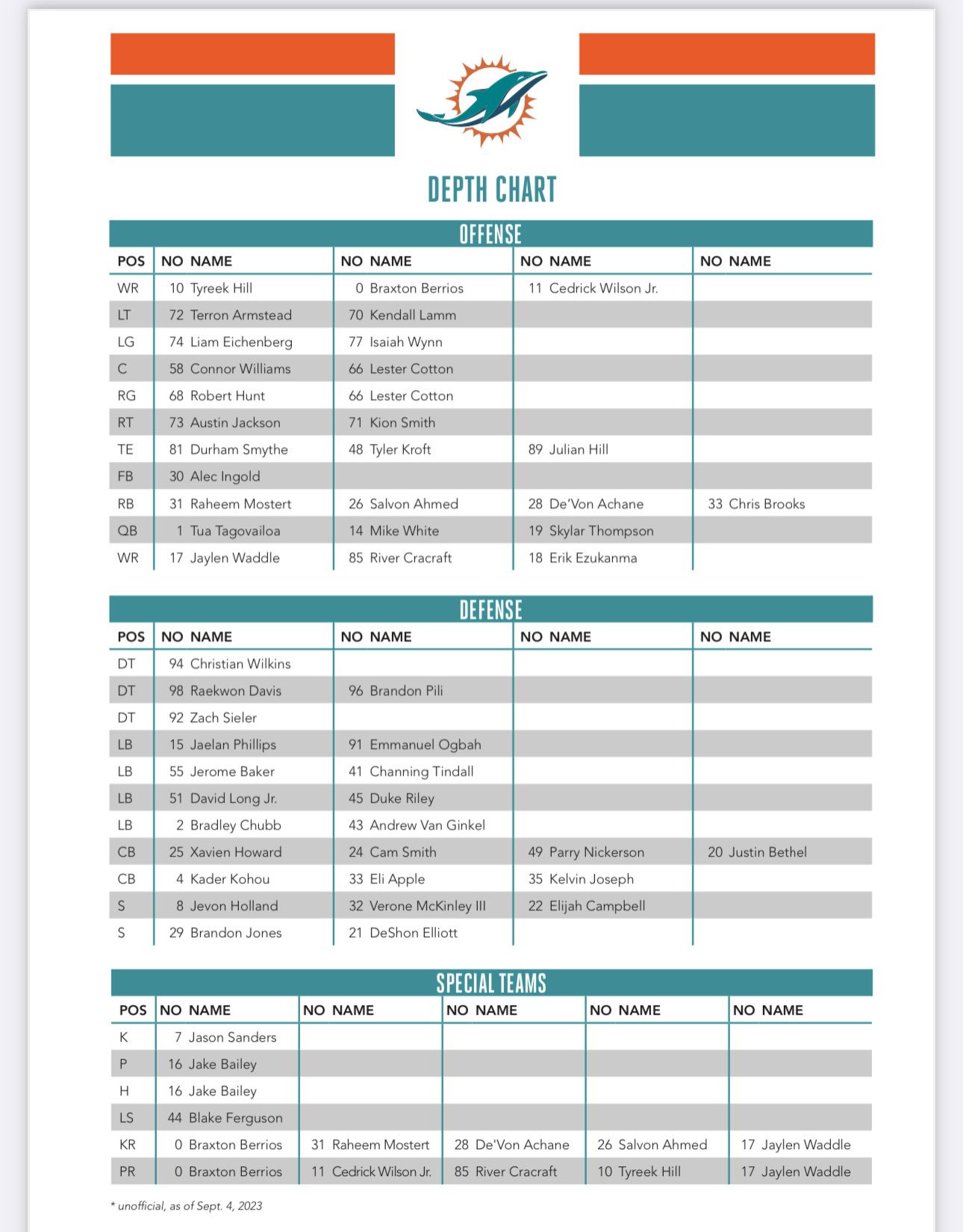 Miami Dolphins Roster