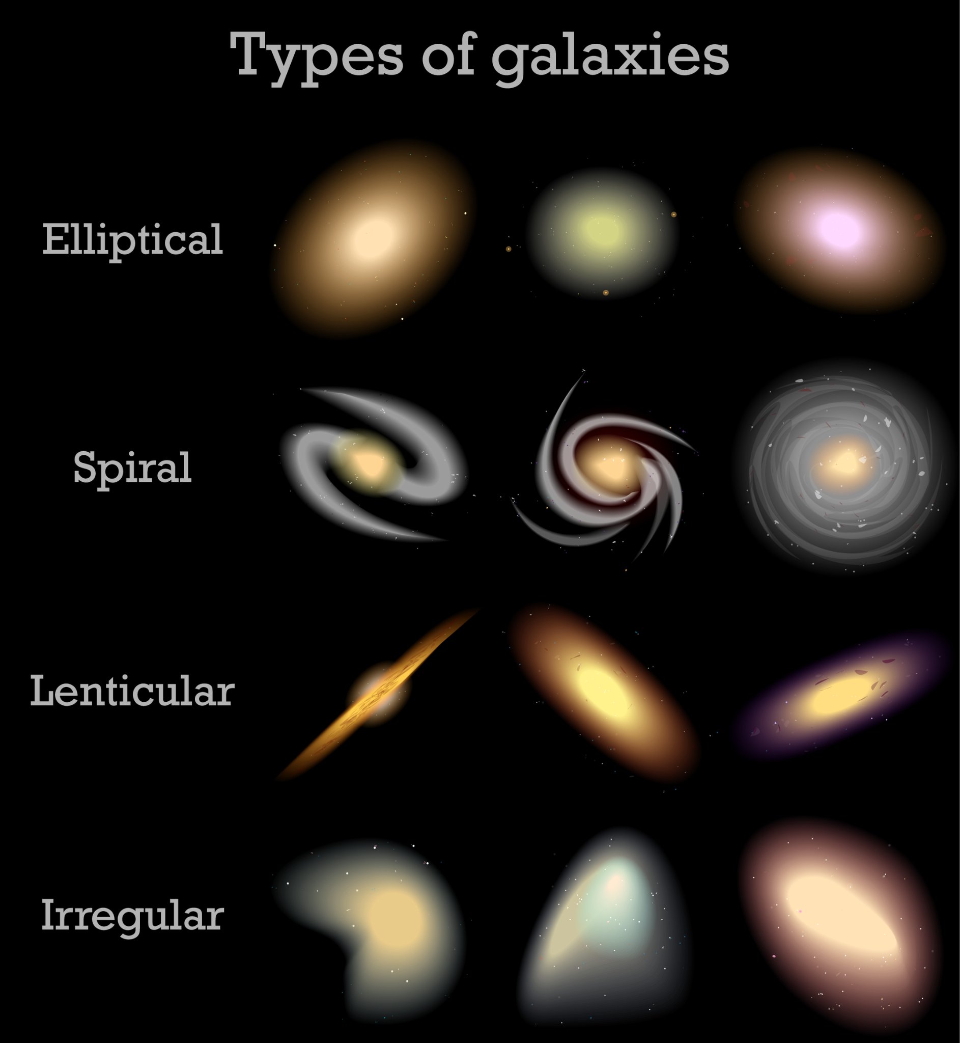 Differnet Types Of Galaxies