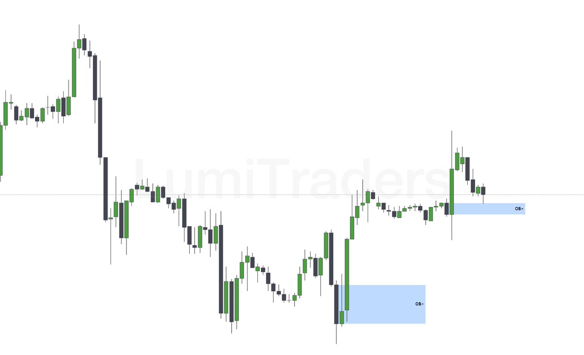 Another practice assignment from my discord. ⬇️ Look at the given chart ...