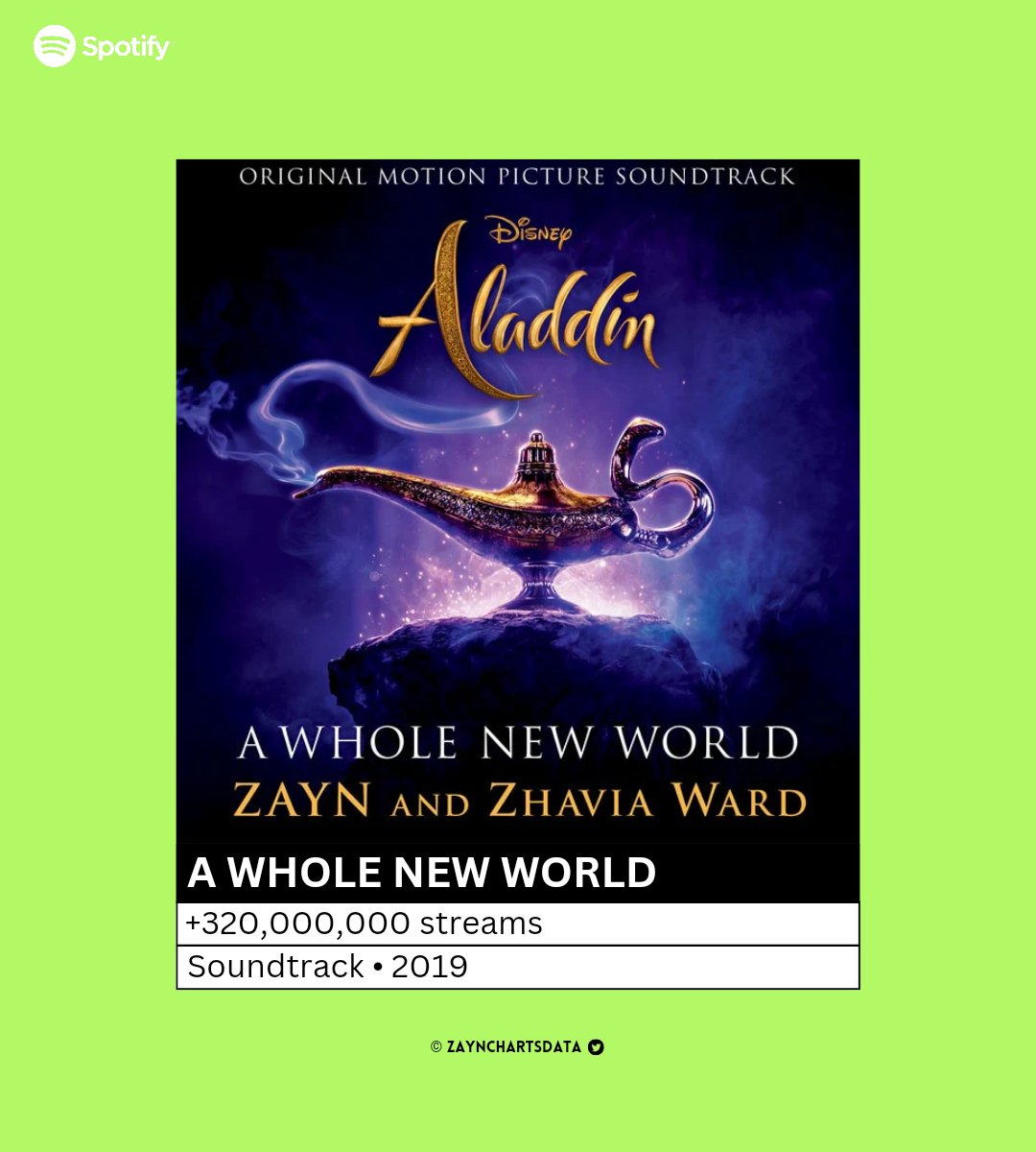 A Whole New World Aladdin Album