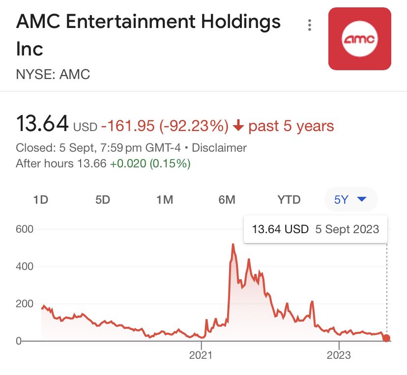 Pandemic boom and bust: A compilation of companies Disclaimer: Not ...