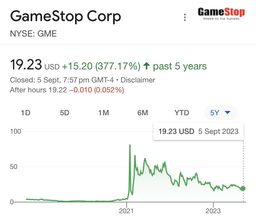 Pandemic boom and bust: A compilation of companies Disclaimer: Not ...