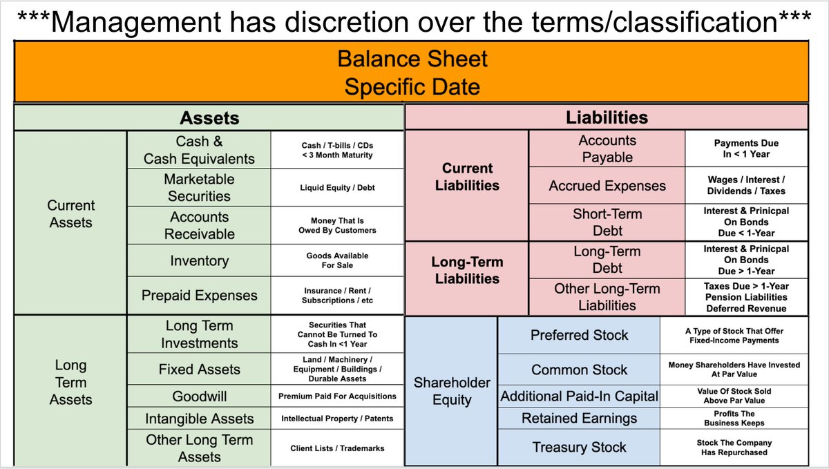 How to analyze a Balance Sheet in less than 2 minutes: - Thread from ...