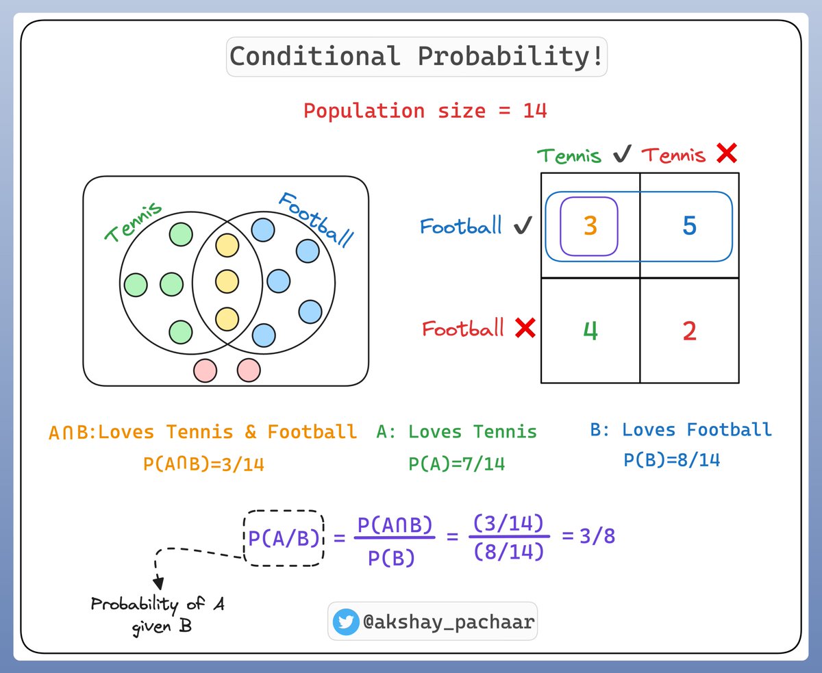 Ever wondered how LLMs generate text 🤔 Let's take the magic out of it ...